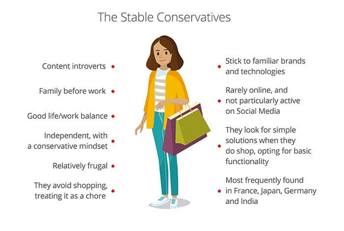 Conservative Personality Traits – TZBU